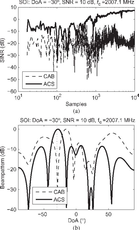 Cyclostationary Process Semantic Scholar