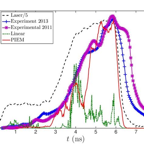 SRS Reflected Power As Measured Experimentally In Purple Curve Download Scientific
