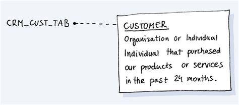 Enterprise Data Dictionary Tool Dataedo