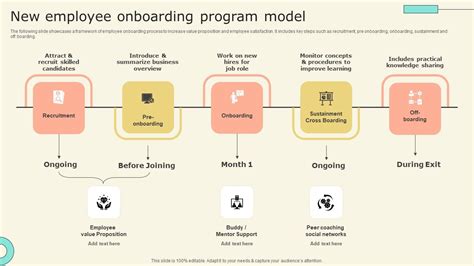 Onboarding Program Onboarding Process Crafting A 30 60 90 Day Plan
