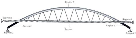 Arch Bridge Sketch At Explore Collection Of Arch