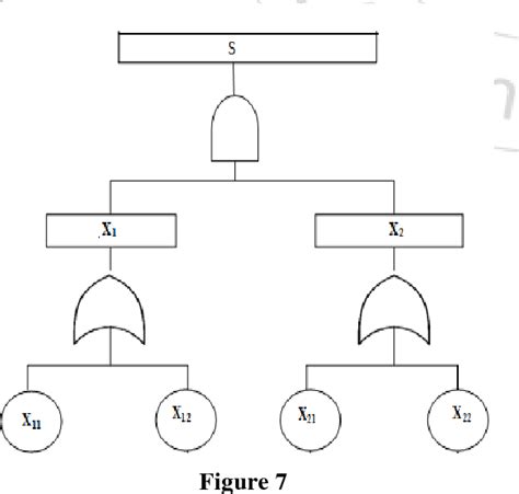 Figure 7 From Application Of Dynamic Programming Technique To
