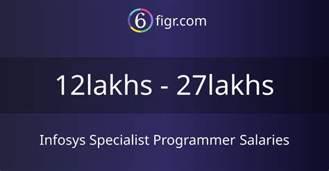 Infosys Specialist Programmer Salaries 2025 In India Average Salary