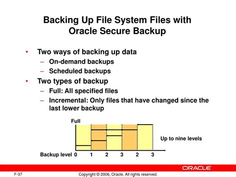 PPT Oracle Secure Backup PowerPoint Presentation Free Download ID 6624809