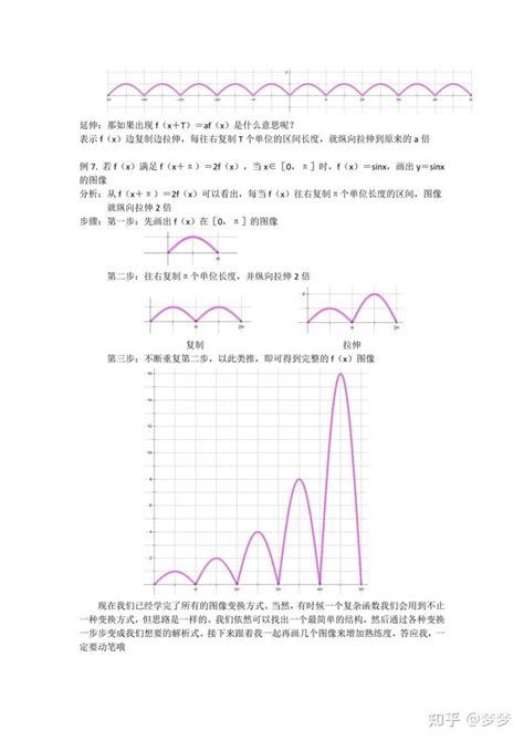 手把手教你函数如何画图像请跟着我一步步画 知乎