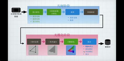 Shader框架 Weiblog