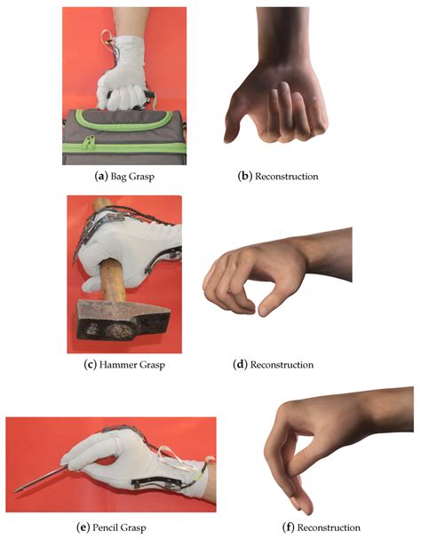 Sensors Free Full Text A Synergy Based Optimally Designed Sensing Glove For Functional Grasp