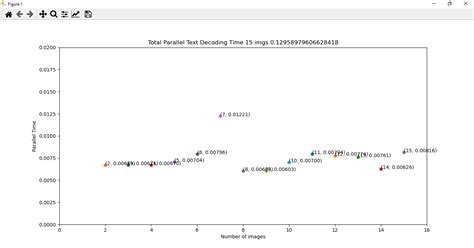 github prakkon stego cryptography parallelized image text