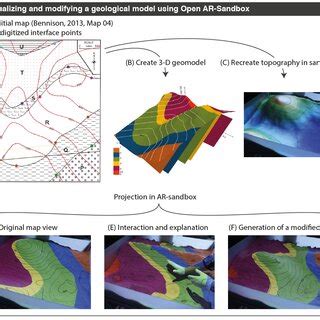 PDF From Maps To Models Tutorials For Structural Geological Modeling Using GemPy And GemGIS