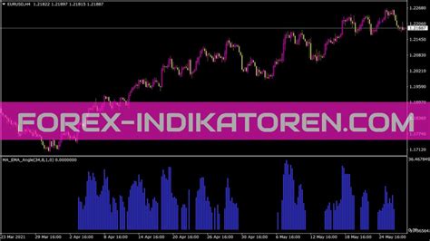 Ma Angle Indicator MT4 Indicators MQ4 EX4 Forex Indikatoren Com
