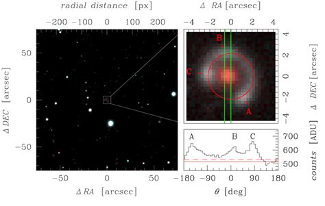 composite g r field of view of 2 5 arcmin × 2 5 arcmin centered on the