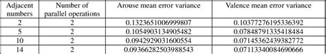 Table 1 From Neural Network Technology In Music Emotion Recognition