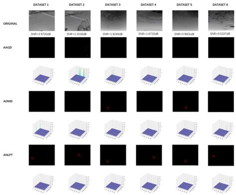 Remote Sensing Free Full Text A Multi Frame Superposition Detection Method For Dim Weak