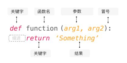 Python自定义函数匿名函数自定义类 python udafrunner CSDN博客