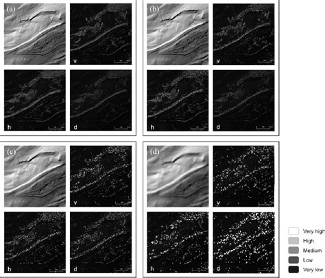 Figure 2 From Multiscale Wavelet Based Analysis To Detect Hidden