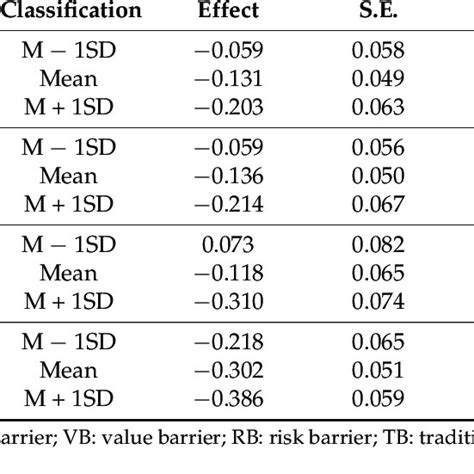 test of discriminant validity download scientific diagram