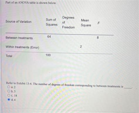 Solved Exhibit 13 7 The Following Is Part Of An Anova Ta