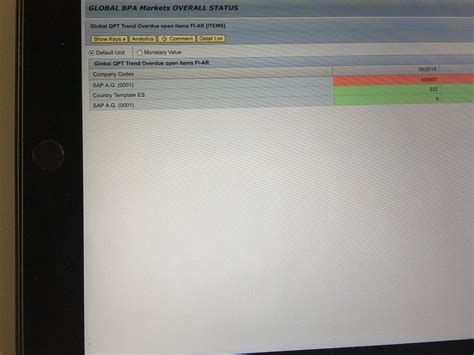 Best Practices Creating Management Dashboards SAP Community