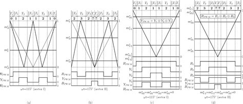 Figure 1 From Analysis Of The Modulation Process In Advanced Bus