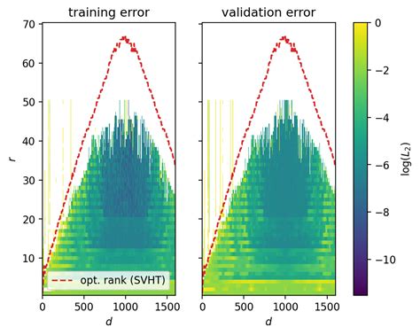 Higher Order DMD FlowTorch 1 1 Documentation