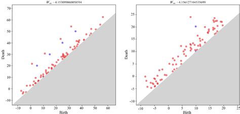 Four Bottlenecks On The Left A Single Bottleneck On The Right Download Scientific Diagram