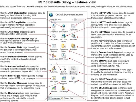 Tom Woolums Blog IIS Defaults Dialog Page