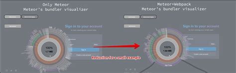Meteor Webpack Integration Tree Shaking Secured Code And More