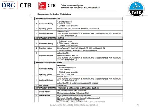 Oas Tabe Online Training Ppt Download