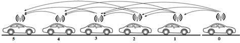 논문 리뷰 Fully Distributed and Quantized Algorithm for MPC based Autonomous Vehicle Platooning