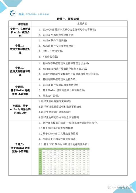 基于最大熵maxent模型的物种适宜生境分布预测及文章写作指导 知乎