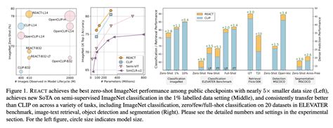 微软 基于检索增强知识的定制视觉模型学习 智源社区