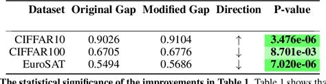 Figure 1 From Mind The Gap Understanding The Modality Gap In Multi