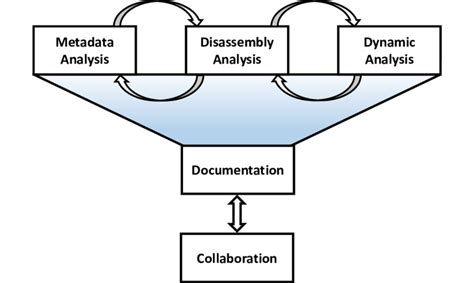 Overview Of The Reverse Engineering Workflow Process Download Scientific Diagram