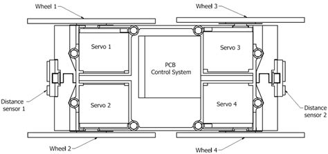 the design of a low cost mobile robot download scientific diagram