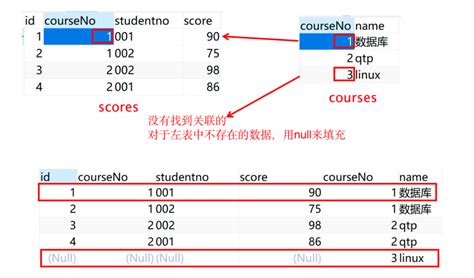 sql学习笔记 05 ——连接查询、自关联、子查询 sql自关联 csdn博客