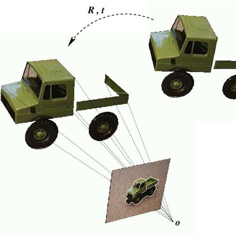 basic sketch of the 2d 3d pose estimation problem the task is to find