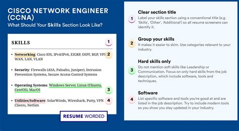 cisco network engineer ccna resume examples for 2025 resume worded