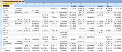 Creating Microsoft Access Monthly Summary Crosstab Query Reports Without Programming Code