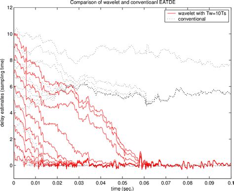 Figure 1 From Development Of Moving Sound Source Localization System