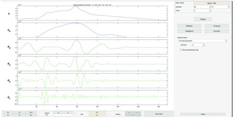 Wavelet Transform Signal Decomposition Into Approximation And Details Download Scientific Diagram