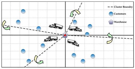 Vehicle Routing Optimization With Cross Docking Based On An Artificial