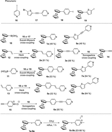 Synthetic Strategy Towards Fcπpy Pushpull Chromophores 1a9a With