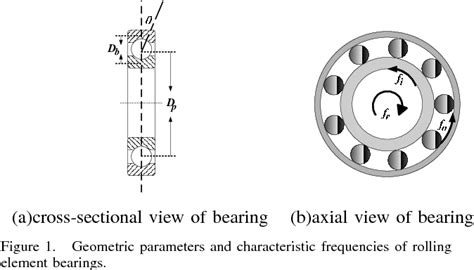 Figure 1 From Induction Motor Bearing Fault Detection Using Wavelet