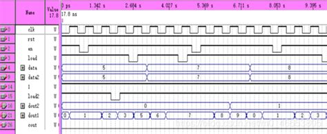 Fpga（5） Vhdl 10十进制计数器及7段显示译码器七段译码器用与十进制或者十六进制数码的显示代码fpga Csdn博客