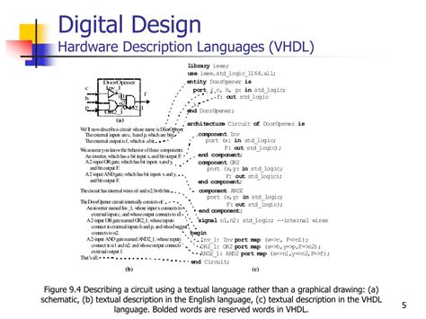 Ppt Digital Design Hardware Description Languages Powerpoint Presentation Id1156970