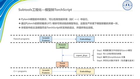 声纹识别开源工具 Asv Subtools 知乎