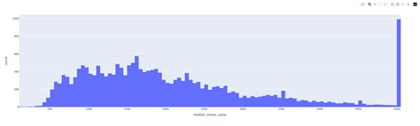 your data splitting to training and test subsets by using 10 fold