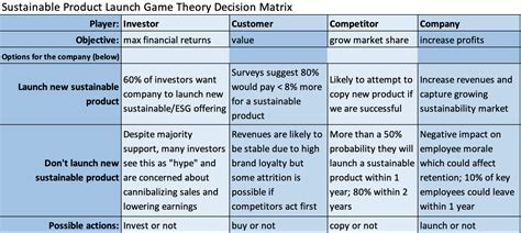 Game Theory Examples News At James Mansell Blog