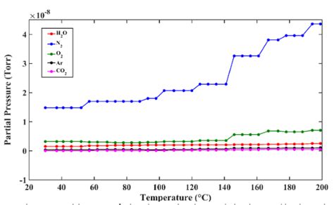 Stress Bow And Tds Report Metrosemi