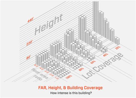 Guide To Real Estate Feasibility Studies Guide To Real Estate Feasibility Studies